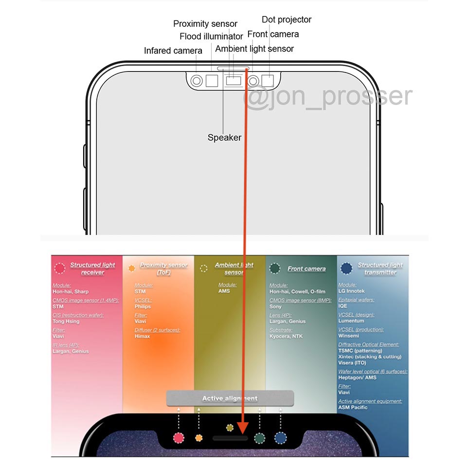 El esquema del notch del iPhone 12 podría haber sido filtrado ...